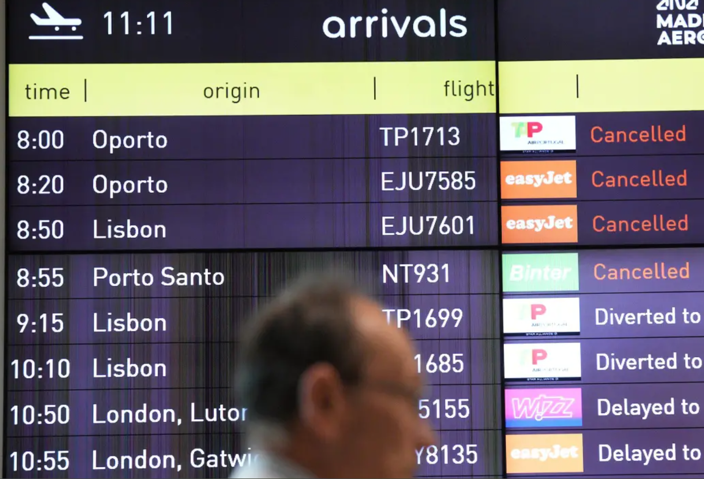 Around 40 flights have been canceled since yesterday at Madeira Airport ...