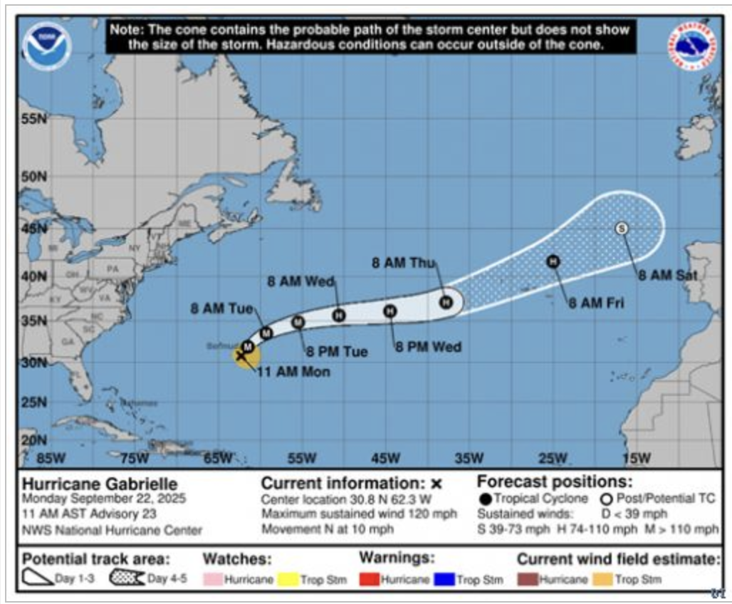 Hurricane Gabrielle may pass through the Azores on Friday – Novidades ...